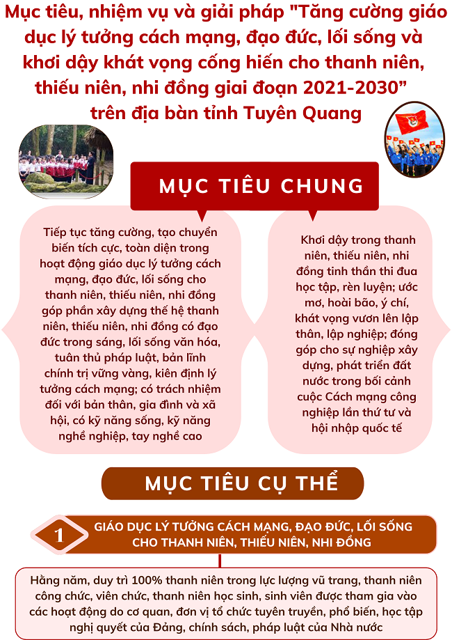 Mục tiêu, nhiệm vụ và giải pháp “Tăng cường giáo dục lý tưởng cách mạng ...