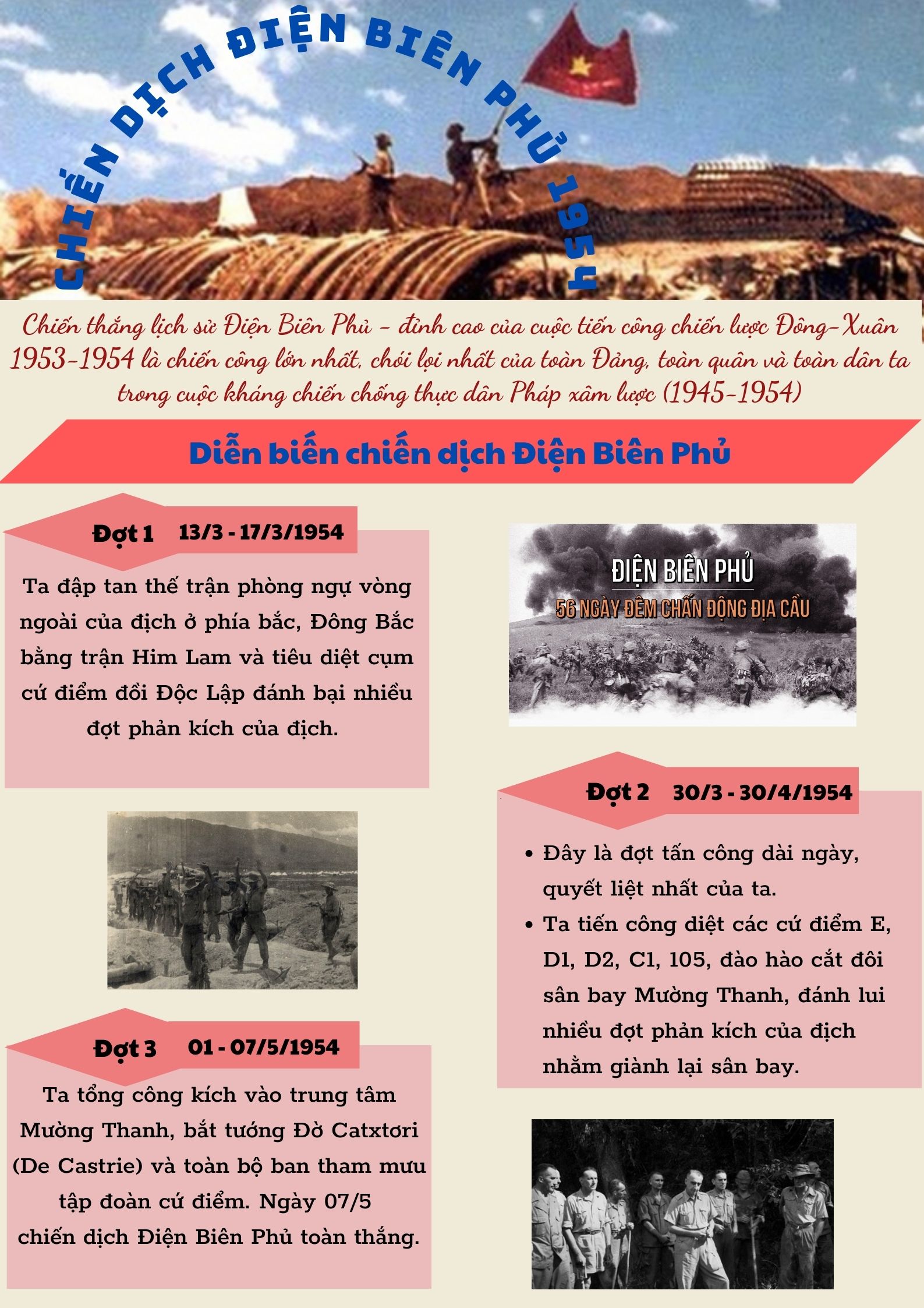 Chiến Thắng Điện Biên Phủ 1954 Diễn Biến Và ý Nghĩa Lịch Sử Mang Giá