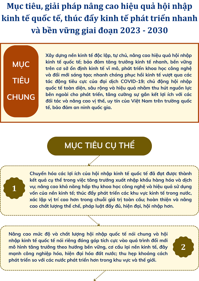 Mục Tiêu Giải Pháp Nâng Cao Hiệu Quả Hội Nhập Kinh Tế Quốc Tế Thúc